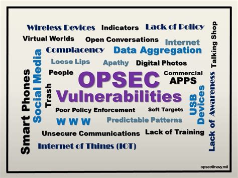Dvids Images Vulnerabilities Navifor Opsec Info Graph [image 6 Of 6]