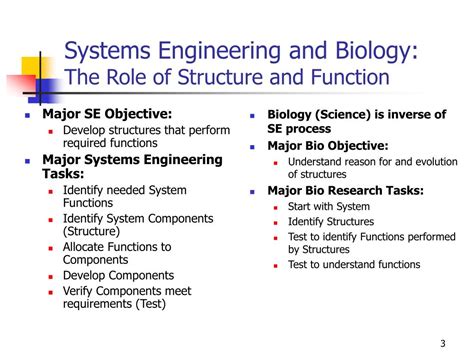 Ppt Lecture 12 Systems Engineering And Architecting Definitions And Relationships Powerpoint