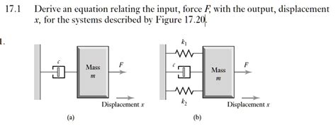 17 1 derive an equation relating the input force f with the output