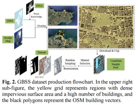 遥感论文 Arxiv Gbss：新的全球建筑物语义分割数据集，包含来自六个大陆的1169k对样本，约742k个建筑物！ 知乎