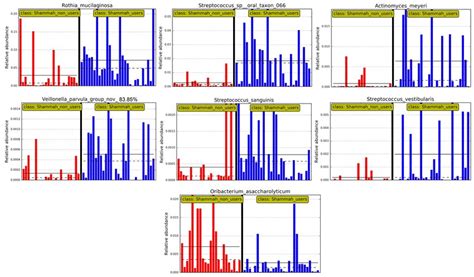 Hierarchical Centroid Clustering Samples Were Clustered Based On The