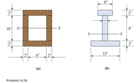 Calculate The Section Modulus With Respect To The X X Axis For The Sections Shown Bartleby