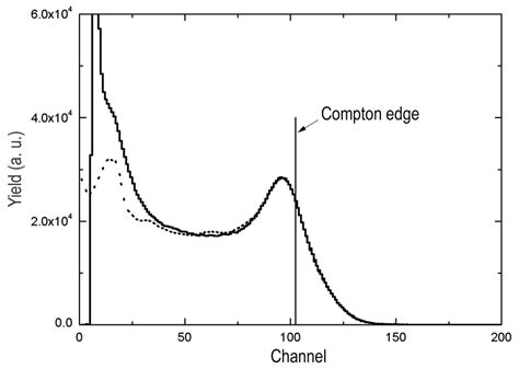A Comparison Of The Calculated Dashed Line And Measured Solid Line