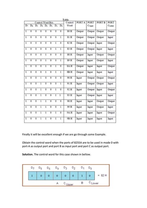 Microprocessor Questions Converted Pdf Microprocessor Questions Converted Pdf