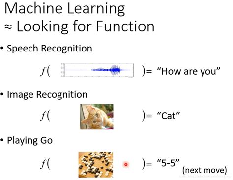 李宏毅2021春季机器学习课程视频笔记1：introduction Colab And Pytorch Tutorials Hw1 阿里云开发者社区