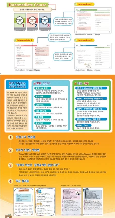 교재 구성 영어 독해 잘하는법 알파논술