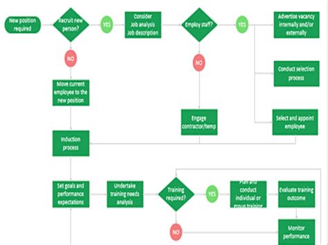 Well Designed Flow Diagrams With Ms Visio Upwork