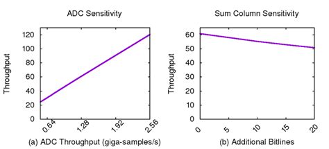 Sensitivity Analysis Download Scientific Diagram