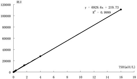 Method For Detecting Biological Molecules Based On Upconversion Luminescent Material And