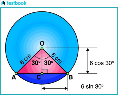 Understanding Segment And Area Of A Segment Of A Circle