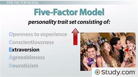 Five Factor Model Definition Theory And Functions Lesson