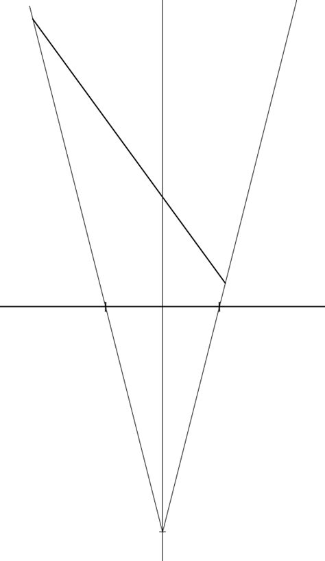 Java Opencv Perspective Correction Problem Nonlinear Stack Overflow