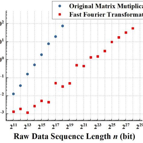 Experiment Setup Of Quantum Random Number Generation From Lasers Phase