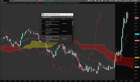 Ichimoku Cloud Audible Alerts Usethinkscript Community