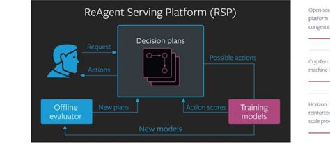 Ai趨勢周報第105期：每日數百億個人化推播就靠它！臉書釋出決策ai工具包reagent Ithome