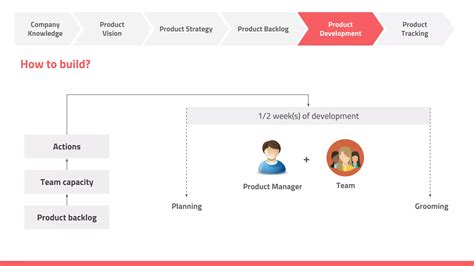 Product Management Framework Pdf