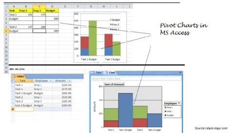 How To Make Pivot Charts In MS Access