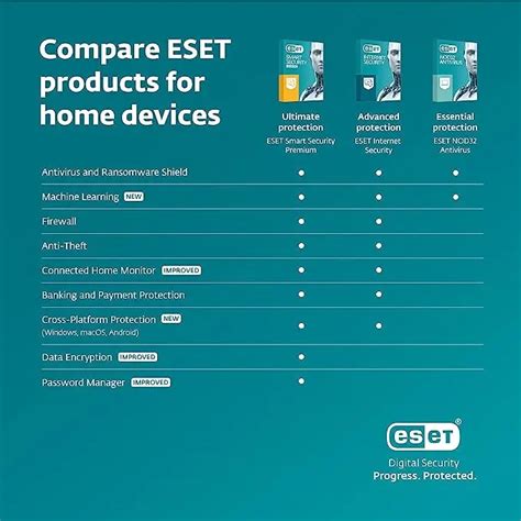 Eset Internet Security Key 1 Pc 1 Year Nod32 License Key Eset Nod32