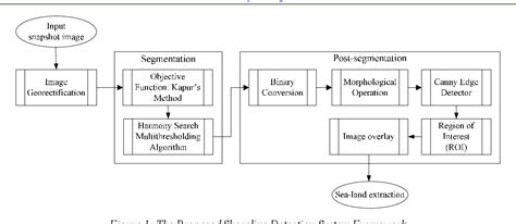 Figure 1 From Automated Shoreline Detection Derived From Video Imagery Using Multi Thresholding