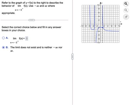 Solved Limits Points Of Use The Graph Of The Function F Chegg Com