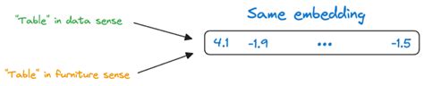 Bi Encoders And Cross Encoders For Sentence Pair Similarity Scoring