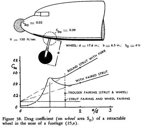 How To Reduce Drag Dangerstroke5