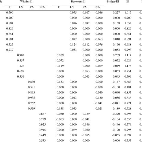 Nodes Metrics Describing The Network Structure Download Scientific Diagram