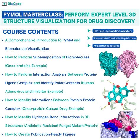 BioCode On Twitter BioCode Is Offering A PyMol MasterClass That Gives Step Wise Guidance To