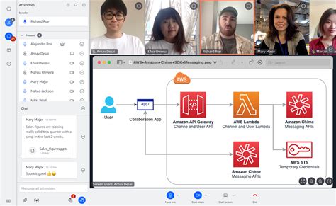 Amazon Chime Meetings App For Slack Amazon Web Services
