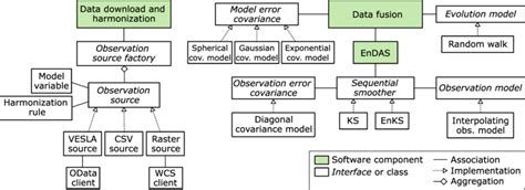 Uml Class Diagram Of The Main Dfs Extension Points Brief Explanation