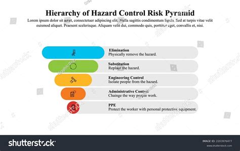 Hierarchy Of Hazard Controls Infographic 35 Images Photos Et Images