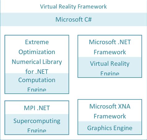 framework used for the development of the library and merging it with download scientific