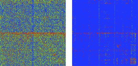 Figure 2 From Visualization Techniques For Efficient Malware Detection