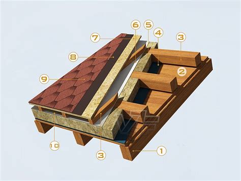 Дървен скатен покрив с битумни керемиди Roof Osb