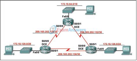 9 6 3 lab eigrp troubleshooting answers