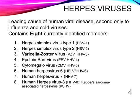 Chicken Pox Varicella And Herpes Zoster Pptx
