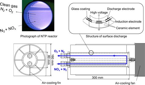Surface Discharge Tube Element Of The Ntp Reactor Used For Nox