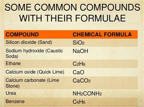 Common Compounds For Calcium Covergala