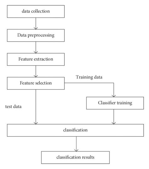Basic Process Of Human Motion Recognition Download Scientific Diagram