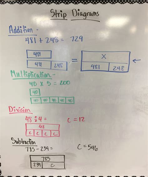 The 4th Grade May Niacs Strip Diagrams To Model Computation
