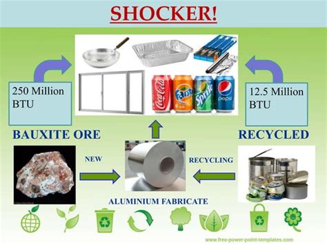 R REDUCE REUSE RECYCLE FOR A SUSTAINABLE PLANET PPTX