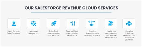 Salesforce Revenue Cloud Implementation And Consulting Etg Digital