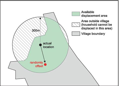 Example Of A Simple Random Offset For A Households With Available Download Scientific Diagram