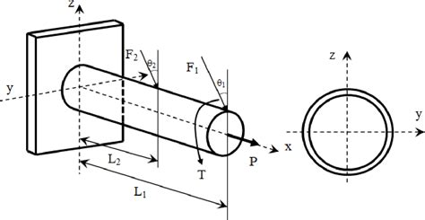 figure 6 from structural reliability analysis using non negative constraint optimization