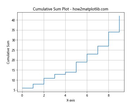 Matplotlib中的pyplot step 函数绘制阶梯图的完整指南 极客笔记