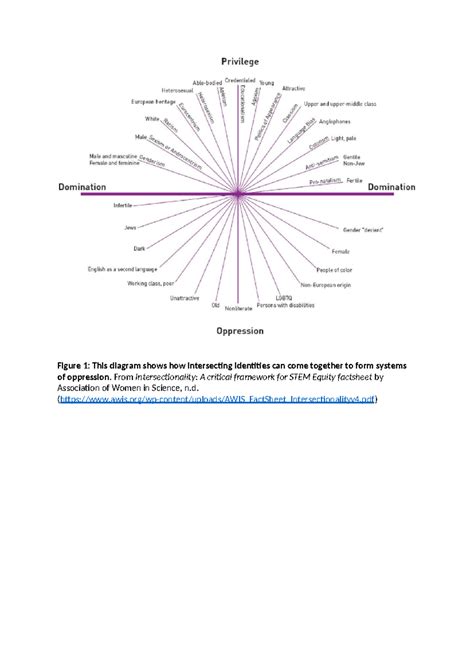 Intersecting Diagram Lecture Notes AFS2100F Figure 1 This Diagram Shows How Intersecting