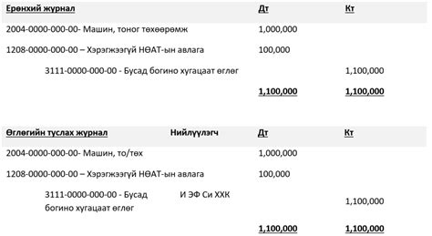 5 2 Үндсэн хөрөнгө орлого авах Help Desk