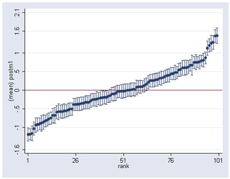 Multilevel Analysis Techniques And Applications By Joop Hox Chapter 2 The Basic Two Level