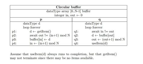 Solved 1 A Bounded Buffer Is Frequently Implemented As A Circular Course Hero