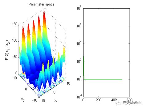 【智能优化算法】基于暴龙优化算法troa求解单目标优化问题附matlab代码troa算法原理 Csdn博客